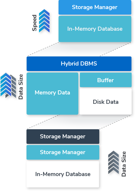 Features - Product - ALTIBASE | ENTERPRISE HIGH PERFORMANCE Hybrid RDBMS
